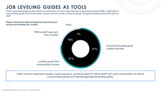 Webinar-Job Architecture: Best Practices for Leading the Market | PPT