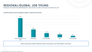 Webinar-Job Architecture: Best Practices for Leading the Market | PPT