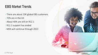 Most Important Trends to Watch in Oracle EBS and Cloud Apps | PPT
