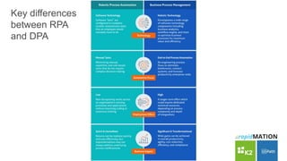 rapidMATION Webinar: K2 + UiPath = Full Lifecycle Business Automation ...