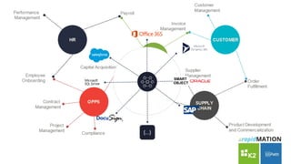 rapidMATION Webinar: K2 + UiPath = Full Lifecycle Business Automation ...