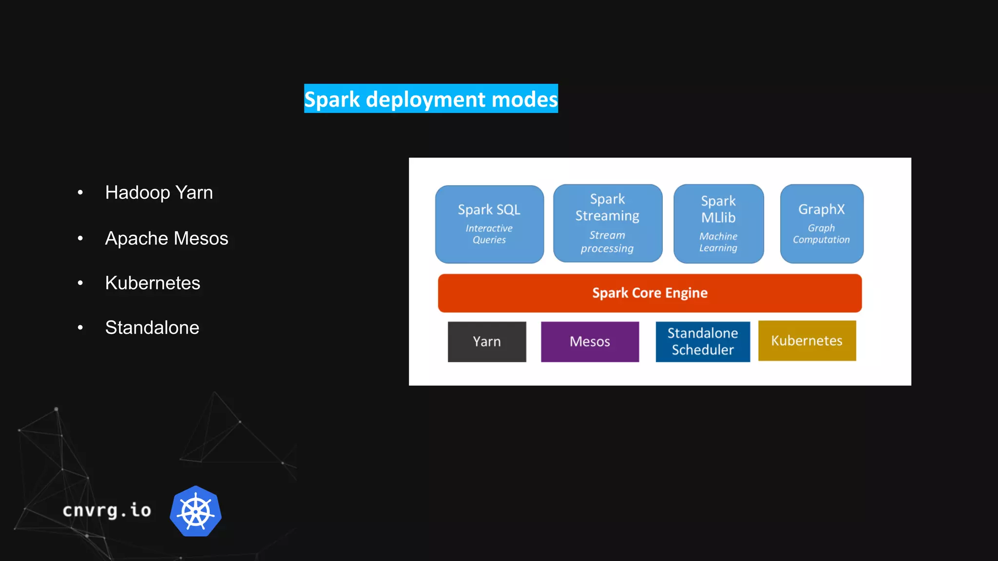 Webinar Kubernetes And Spark Ppt