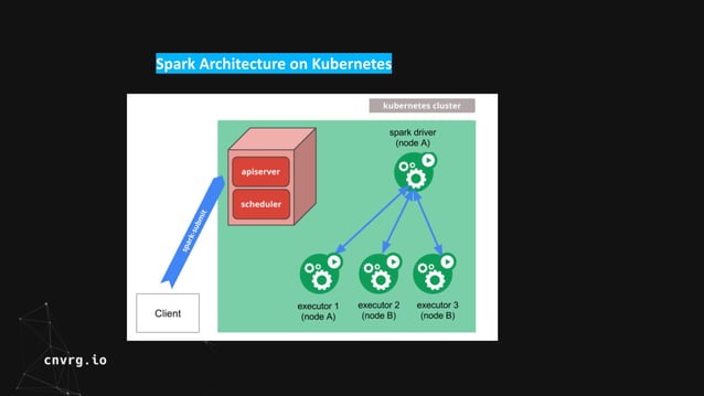 Webinar kubernetes and-spark | PPT