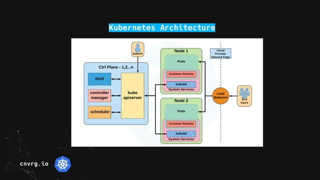 How to set up Kubernetes for all your machine learning workflows | PPT