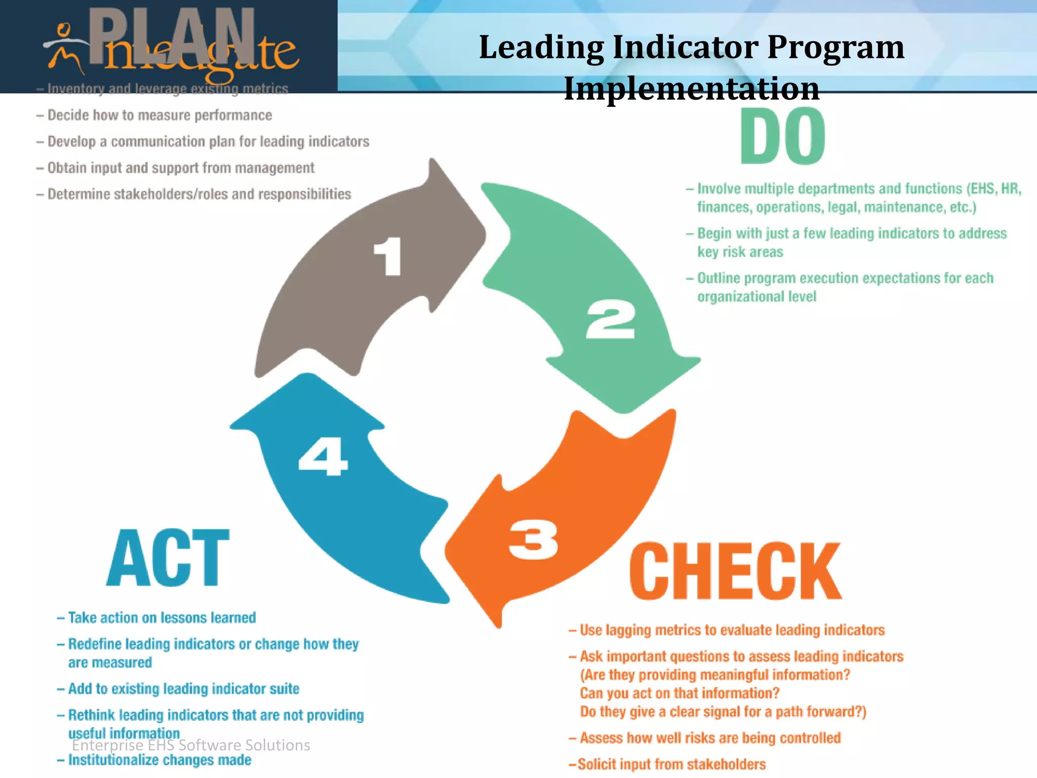 EHS Leading Indicators | PDF