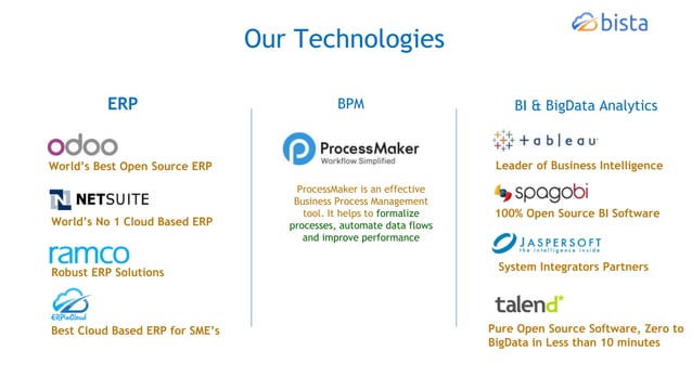 Lessons Learned from Failed ERP Implementation | PPT
