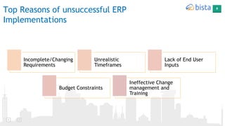 Lessons Learned from Failed ERP Implementation | PPT