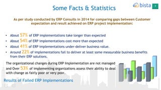 Lessons Learned from Failed ERP Implementation - Webinar Presentation | PPT