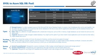 SQL Server Licensing in Azure Webinar | PPT