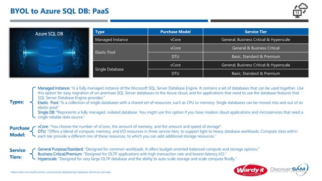 SQL Server Licensing in Azure Webinar | PPT