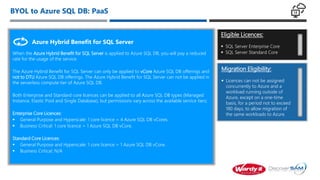 SQL Server Licensing in Azure Webinar | PPT