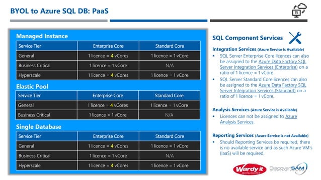SQL Server Licensing in Azure Webinar | PPT