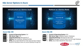 SQL Server Licensing in Azure Webinar | PPTX