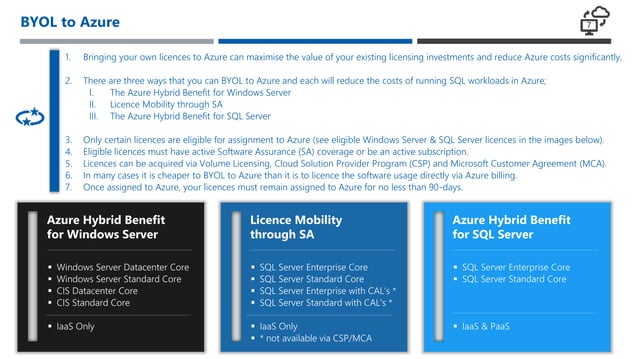 SQL Server Licensing in Azure Webinar | PPT