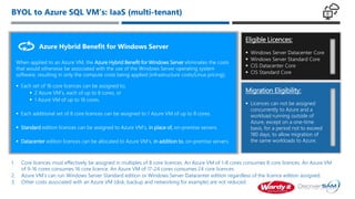 SQL Server Licensing in Azure Webinar | PPT