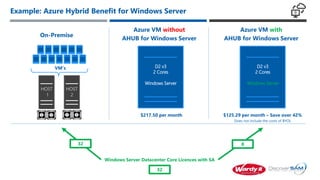 SQL Server Licensing in Azure Webinar | PPT