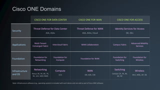 World Wide Technology Introduces Cisco ONE | PPT
