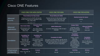 World Wide Technology Introduces Cisco ONE | PPT