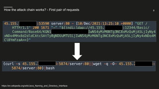 The Log4Shell Vulnerability – explained: how to stay secure | PDF