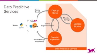 Machine Learning in Production with Dato Predictive Services | PPTX