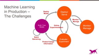 Machine Learning in Production with Dato Predictive Services | PPTX
