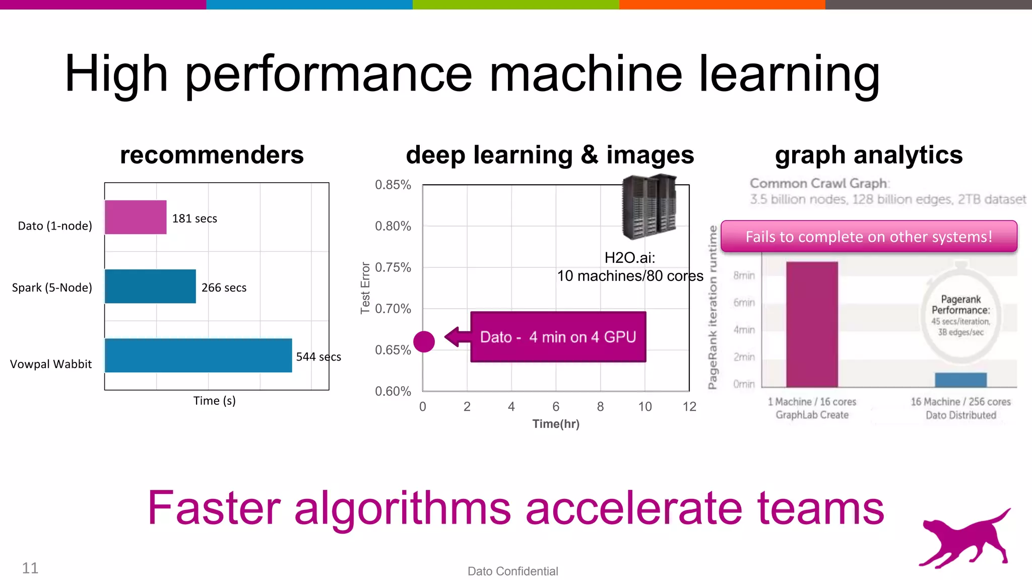 Machine Learning with GraphLab Create | PPTX | Computer Software and Applications | Computing