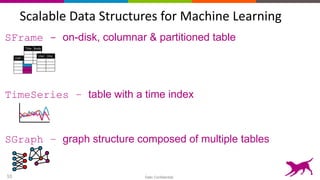 Machine Learning with GraphLab Create | PPT