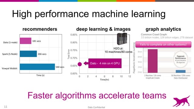 Machine Learning with GraphLab Create | PPTX | Computer Software and Applications | Computing