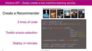Machine Learning with GraphLab Create | PPT
