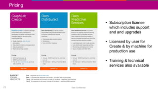 Machine Learning with GraphLab Create | PPT