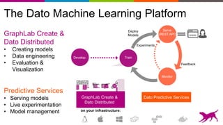 Machine Learning with GraphLab Create | PPT