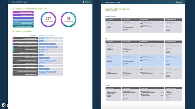 Mapping Data Flows Across Apps, Microservices & APIs | PPT