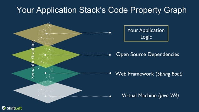 Mapping Data Flows Across Apps, Microservices & APIs | PPT