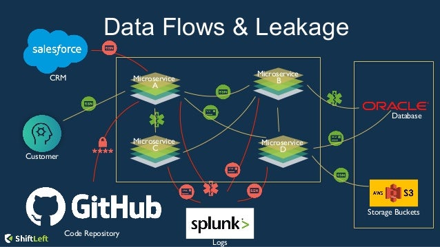 Mapping Data Flows Across Apps, Microservices & APIs
