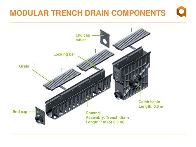 Keep it Running! – Surface Drainage 201 – Design Basics for Modular T…