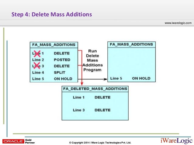Webinar Mass Additions R12 Asset Management