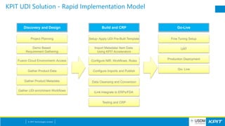 Medical Device UDI Compliance in the Cloud | PPTX