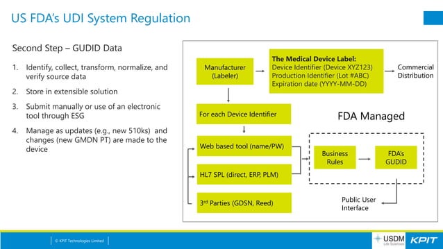 Medical Device UDI Compliance in the Cloud | PPTX
