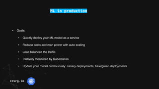 Deploy your machine learning models to production with Kubernetes | PPT