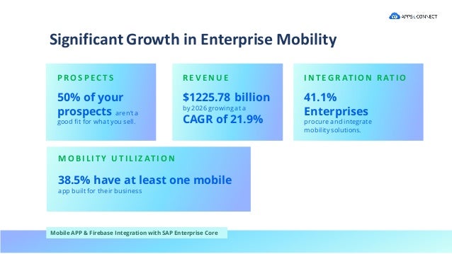 Webinar: Mobile APP and Firebase Integration with SAP Enterprise Core | APPSeCONNECT | PPT