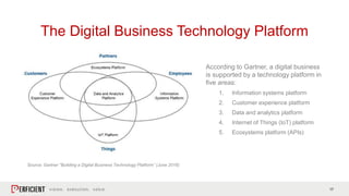 Modernize Core Technology to Accelerate Digital Transformation | PPTX