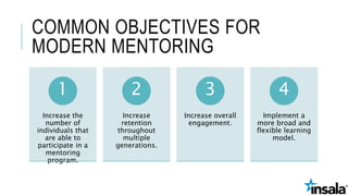 5 Types of Modern Mentoring That Can Benefit Your Organization | PPT
