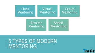 5 Types of Modern Mentoring That Can Benefit Your Organization | PPT