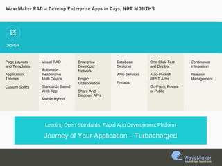 Modern Rapid Application Development - Too good to be true | PPT