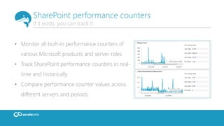 Monitor SharePoint Performance with SysKit | PPT