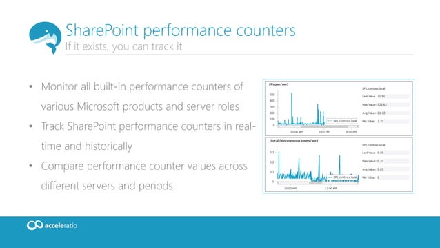 Monitor SharePoint Performance with SysKit | PPT