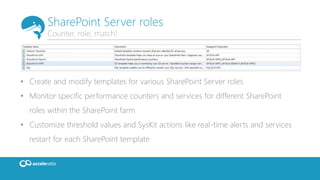 Monitor SharePoint Performance with SysKit | PPT